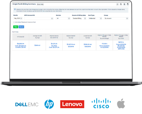 transACT Technology Solutions | Transformative Solutions