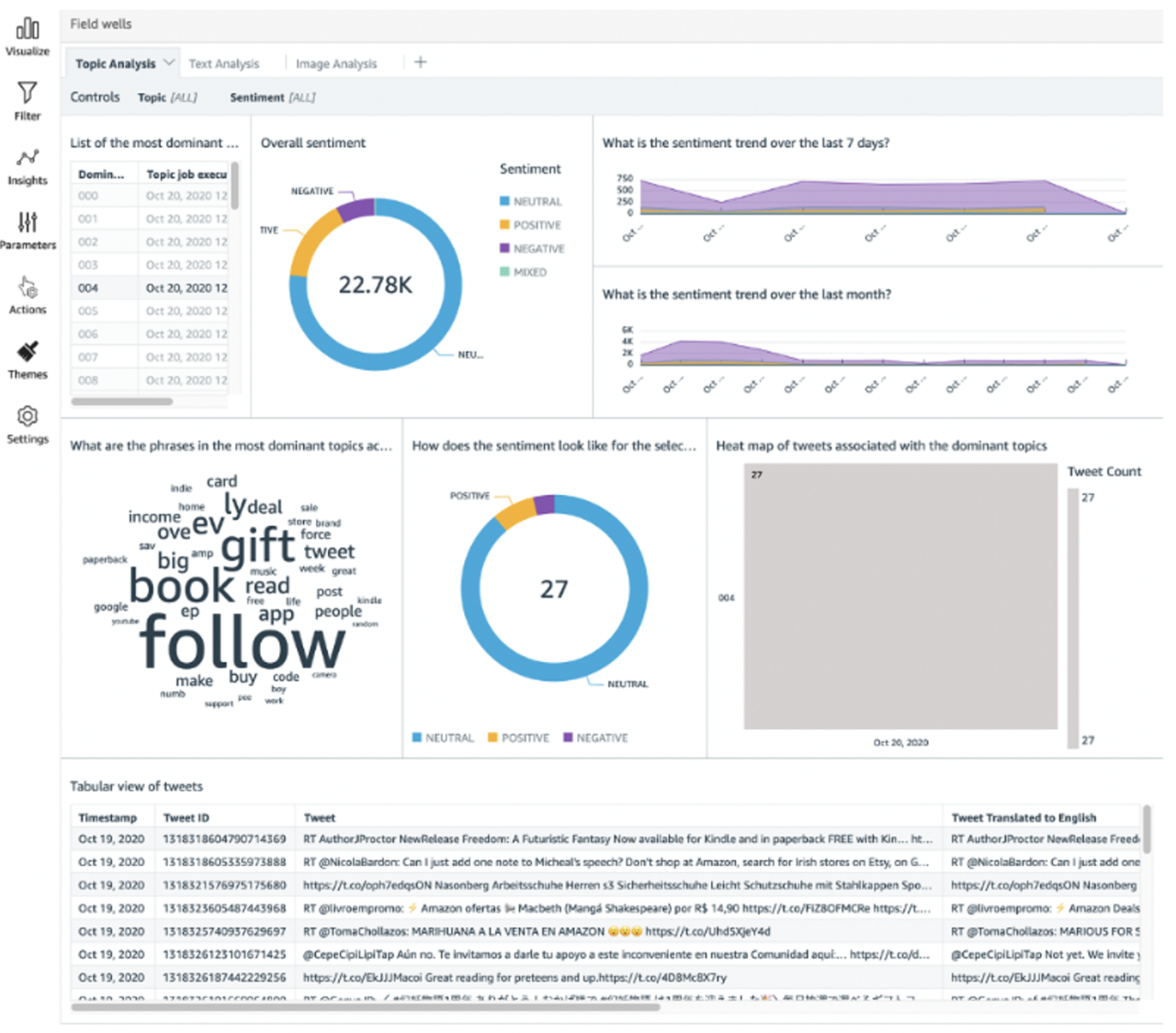 Unleash the Power of Data Visualisation with Amazon QuickSight ...